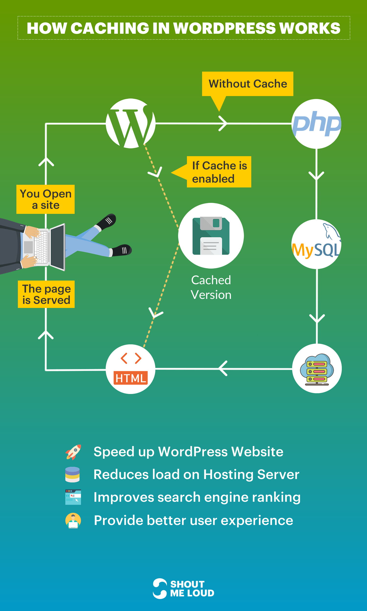 5 Best WordPress Cache Plugins Of 2020 Mostly Free 