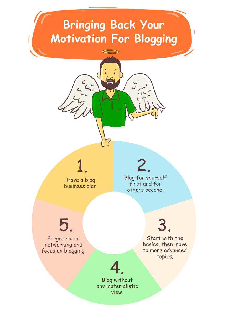 How to Motivate YourSelf for Blogging When you are Demotivated
