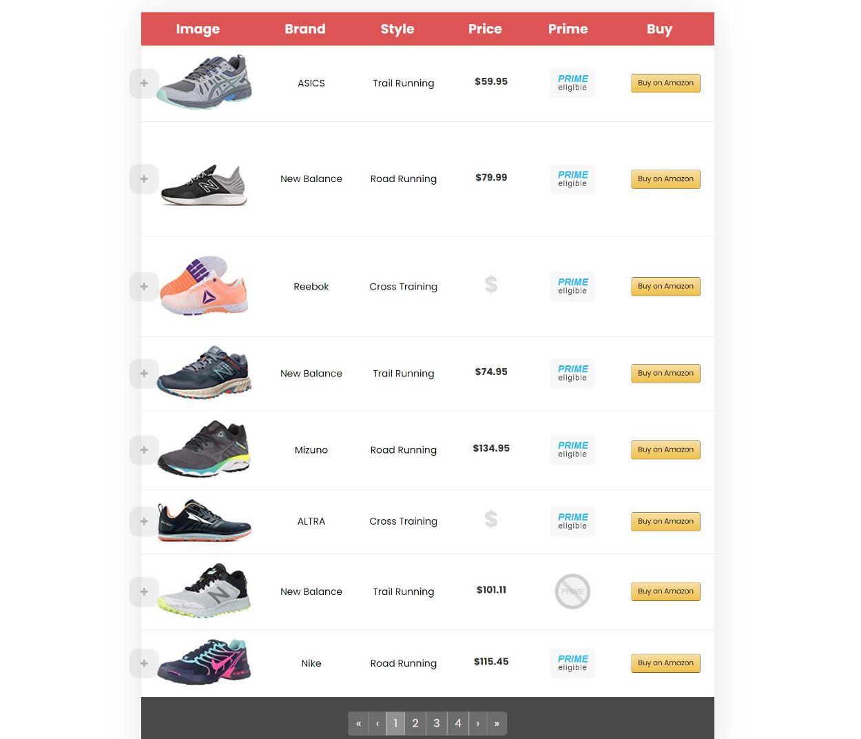 7+ Best WordPress Amazon Affiliates Plugins for Amazon Associates